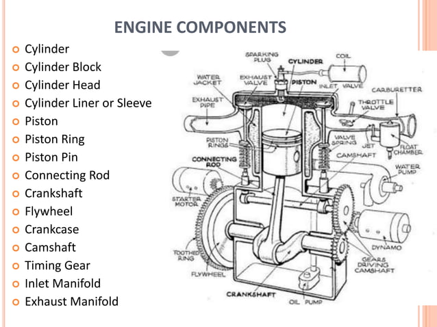 Introduction of engine components | PPTX