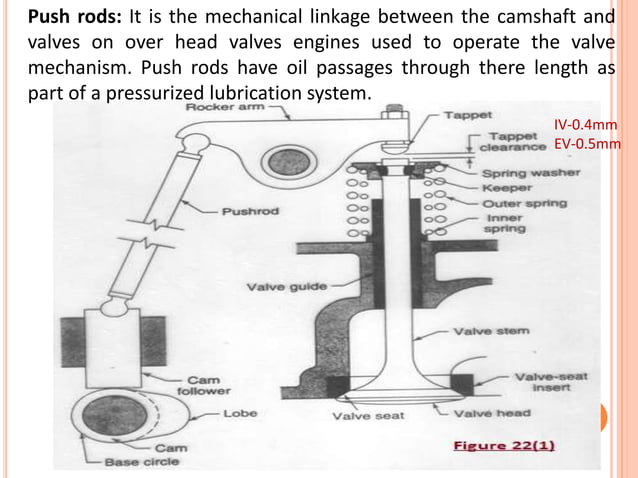 Introduction of engine components | PPTX