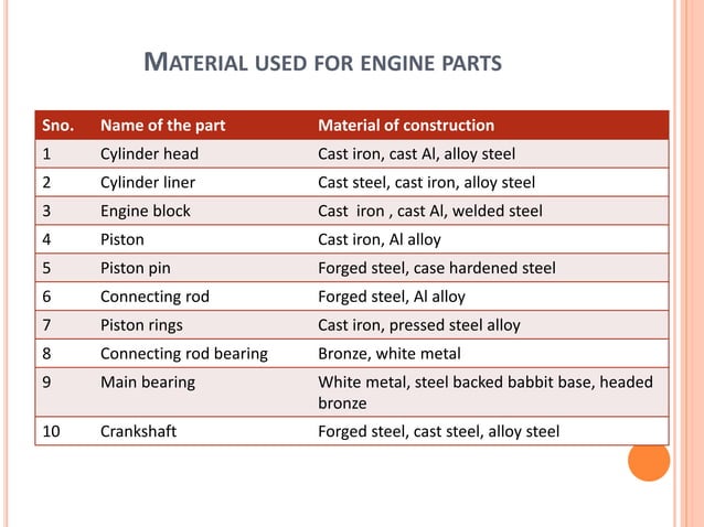 Introduction of engine components | PPTX