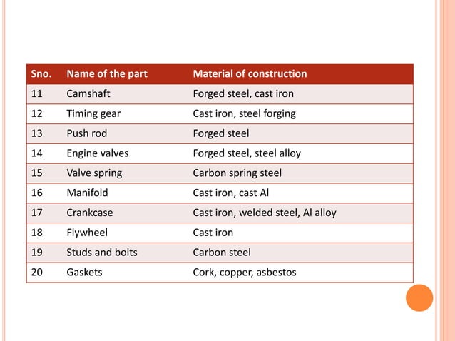 Introduction of engine components | PPTX
