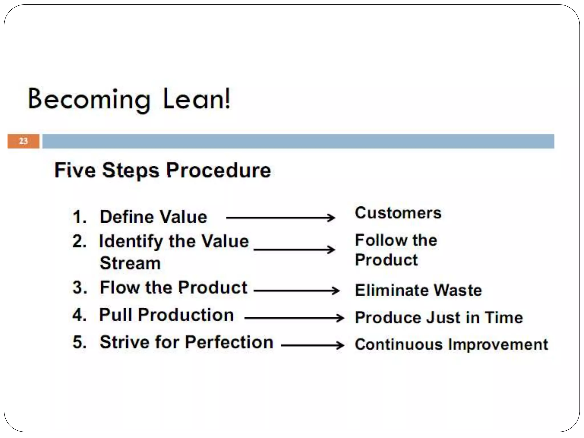 Lean manufacturing & Supply Chain | PPTX | Mechanical and Industrial Engineering Industry ...