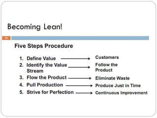 Lean manufacturing & Supply Chain | PPT