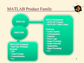 matlab | PPTX