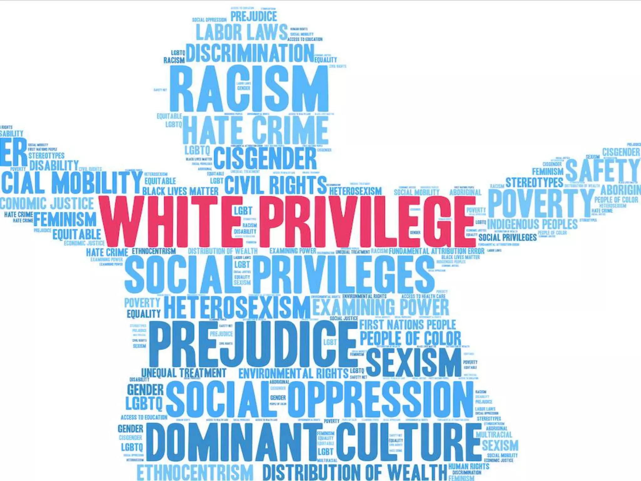Ethonocentrism, Acculturation, Cultural lag, Cultural diffusion ...