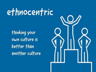 Ethonocentrism, Acculturation, Cultural lag, Cultural diffusion ...