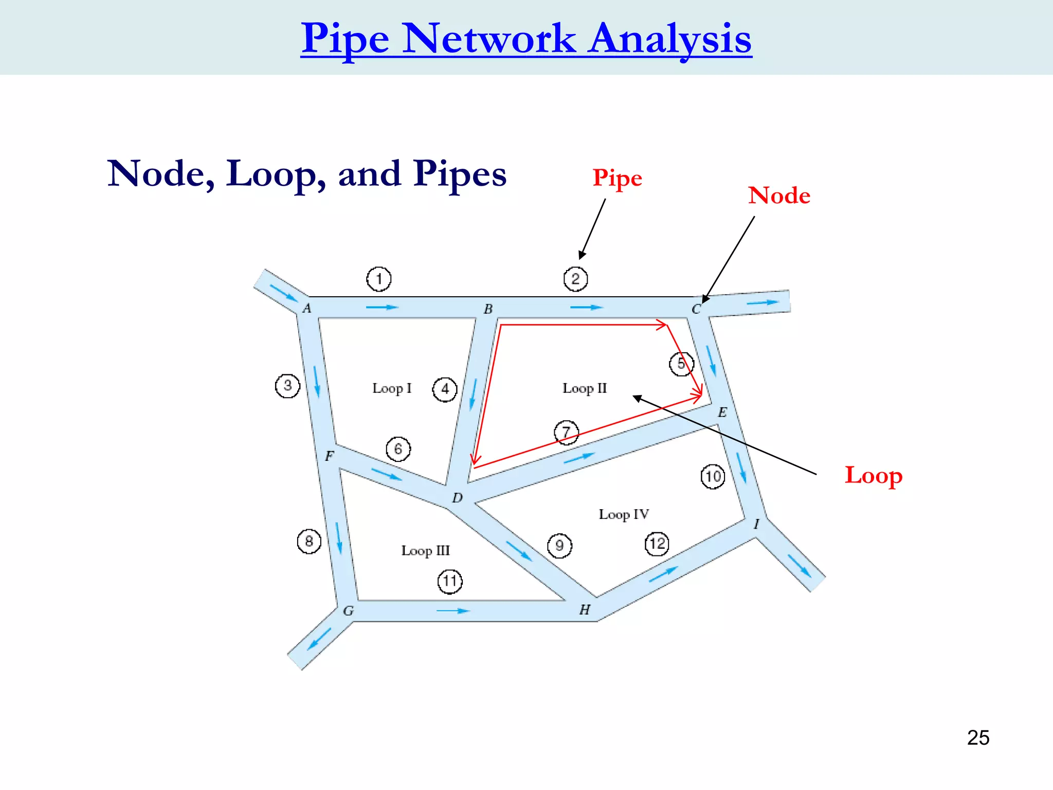 Design And Analysis Of Water Distribution System Ppt