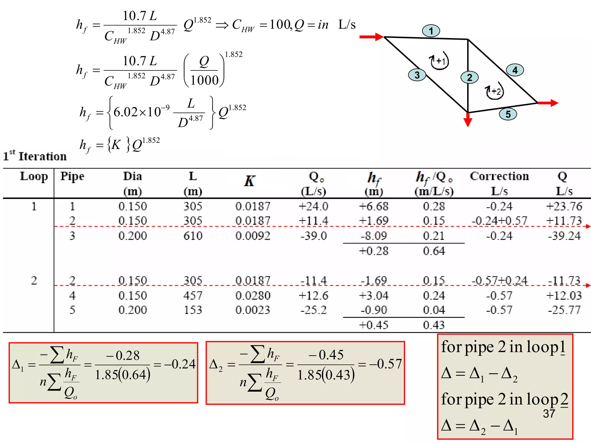 design and analysis of water distribution System | PDF