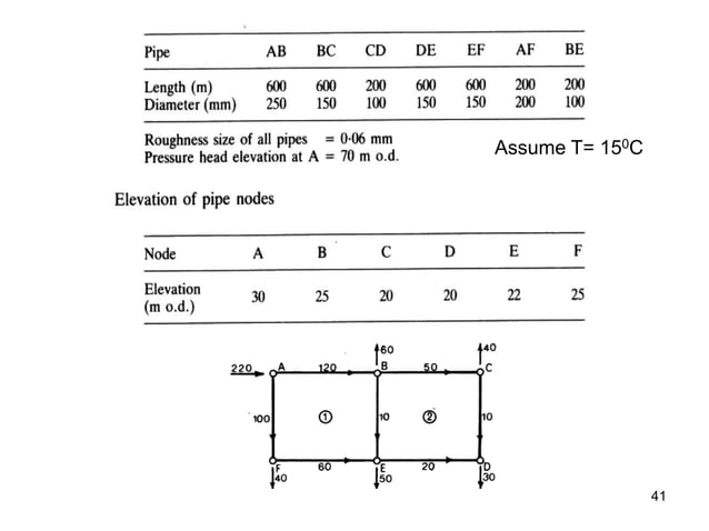 design and analysis of water distribution System | PDF