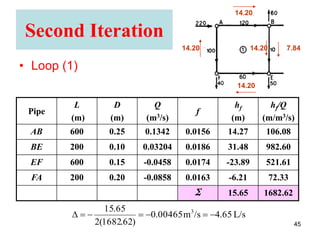 design and analysis of water distribution System | PDF