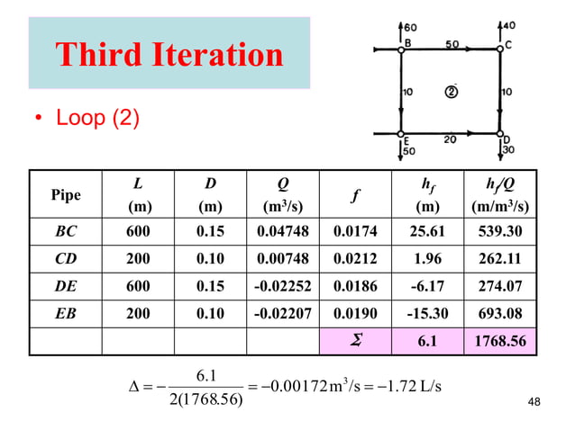 design and analysis of water distribution System | PDF