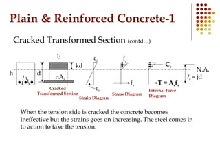 Lec 6-flexural analysis and design of beamns | PPT