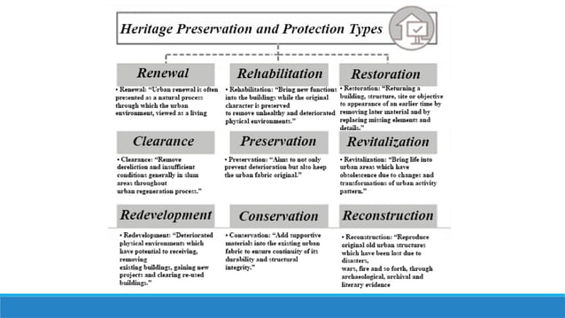 Lec-6 Approach of Architectural Conservation (1).pptx
