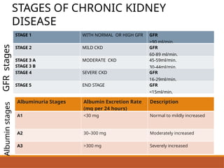 LEC-6 Chronic renal failure.pptx renal failure chronic | PPTX