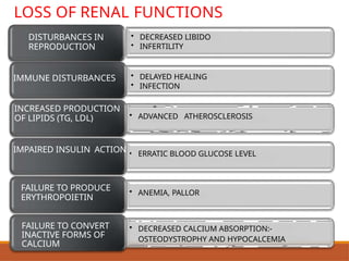 LEC-6 Chronic renal failure.pptx renal failure chronic | PPTX