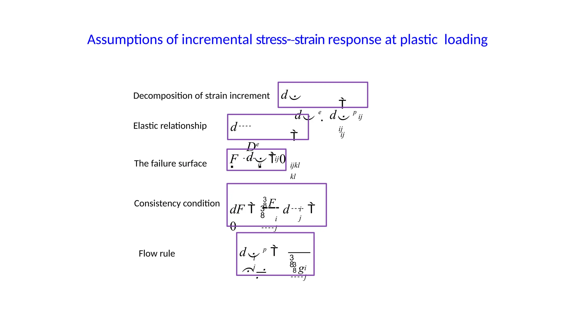 LEC-6 CL 601 Failure criteria and plasticity for geomaterials.pptx | Geology | Science