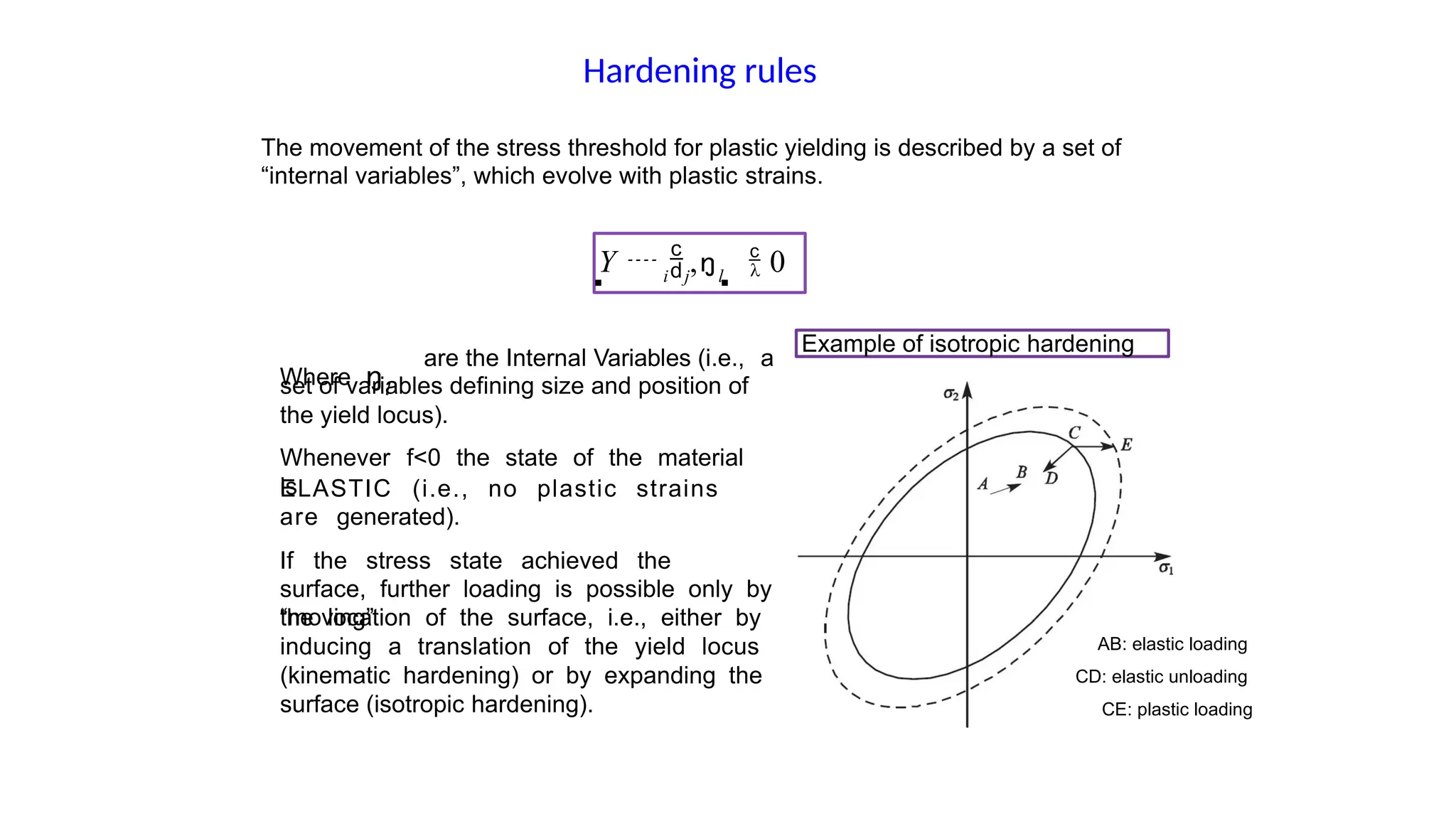 LEC-6 CL 601 Failure criteria and plasticity for geomaterials.pptx