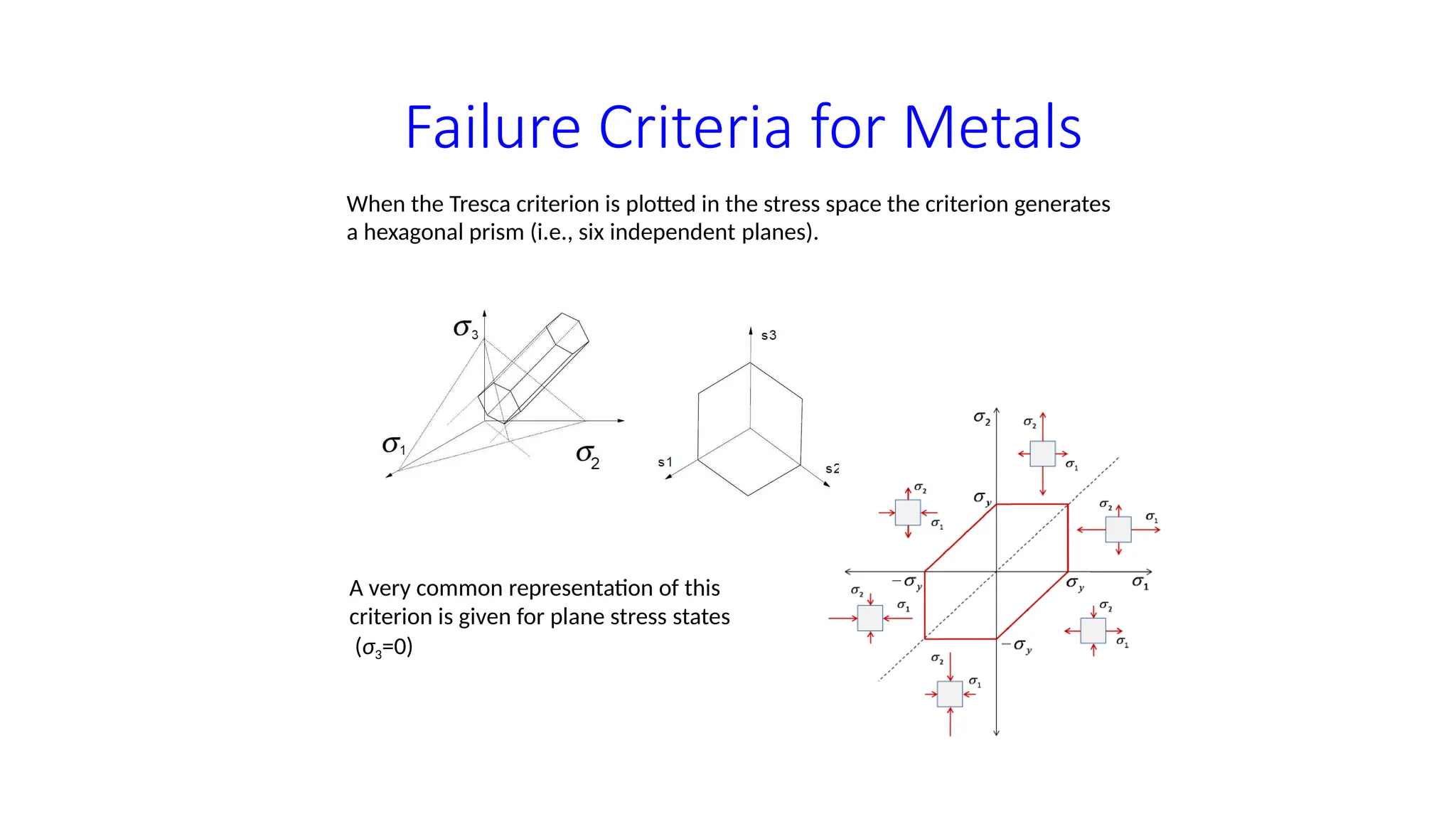 LEC-6 CL 601 Failure criteria and plasticity for geomaterials.pptx