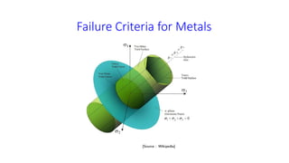 LEC-6 CL 601 Failure criteria and plasticity for geomaterials.pptx