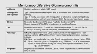 Nephrotic syndrome | PPTX