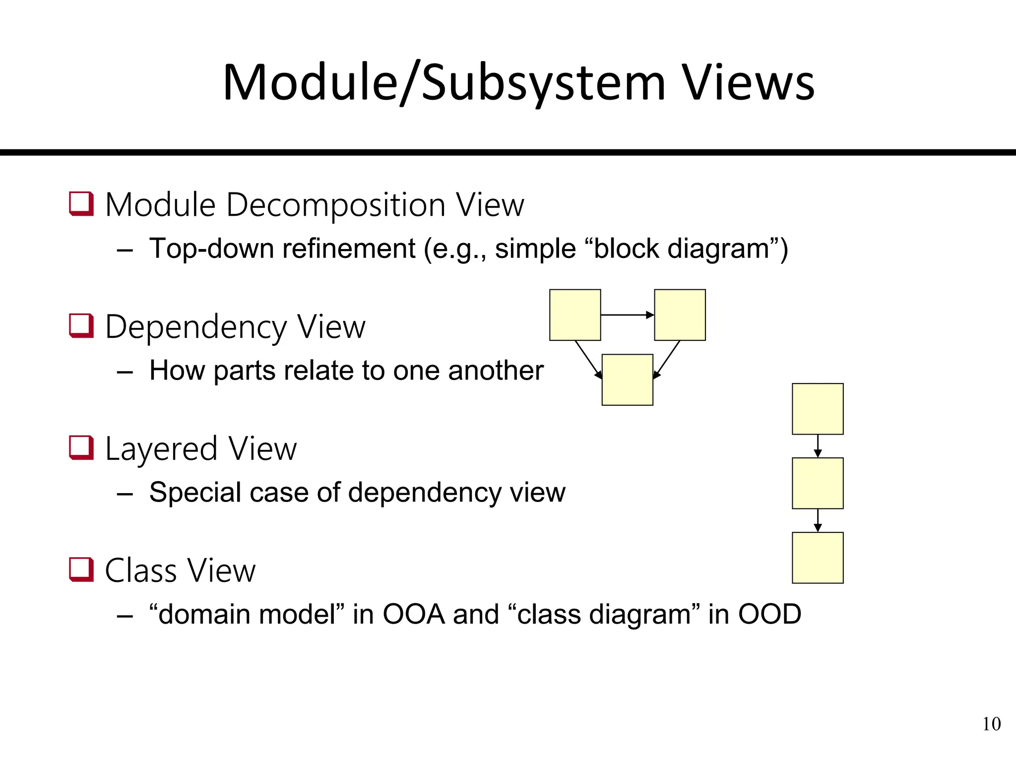 Software Architecture In Architecture Design Ppt Operating Systems Computer Software And