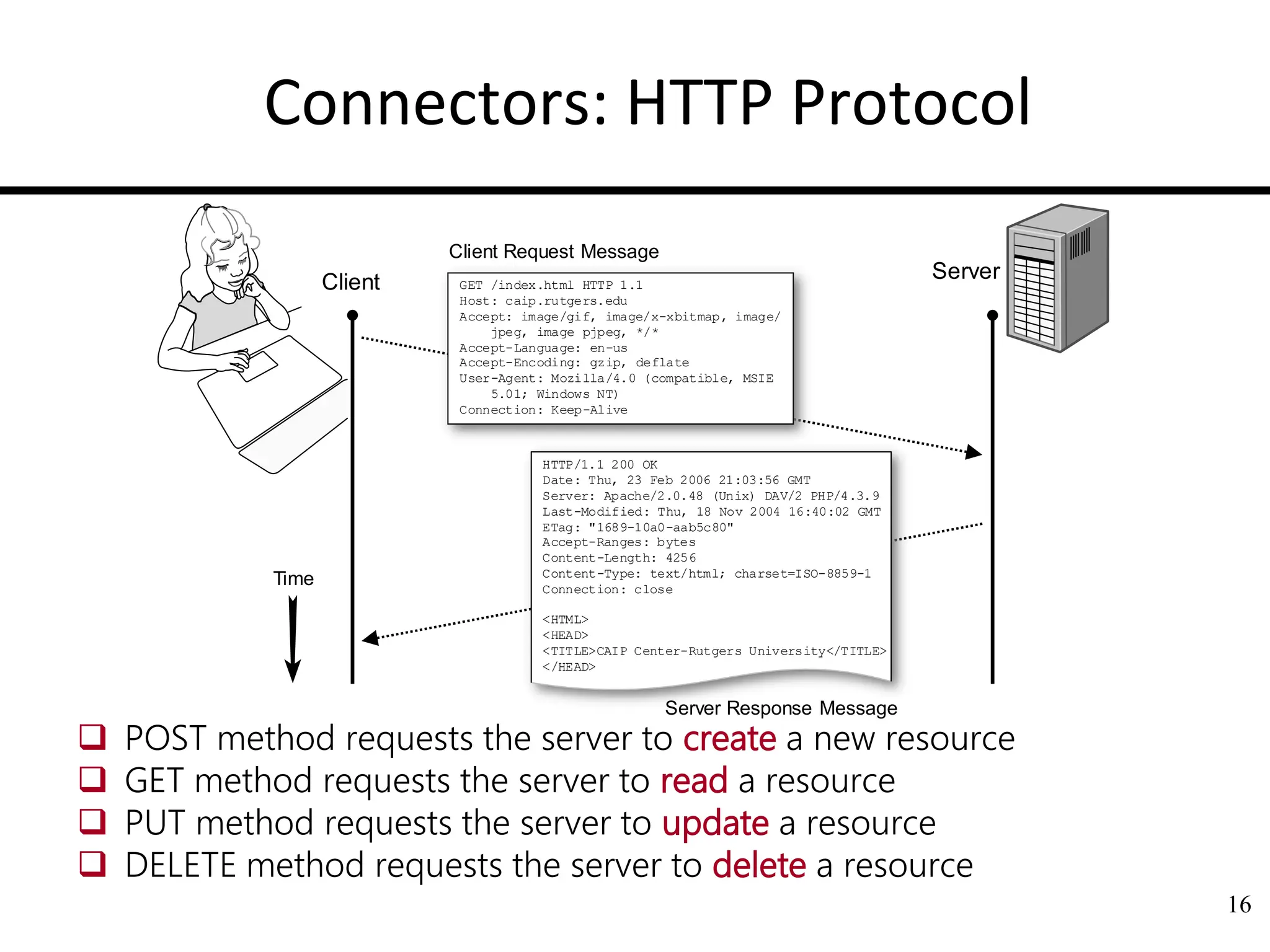 Software Architecture In Architecture Design Ppt Operating Systems Computer Software And