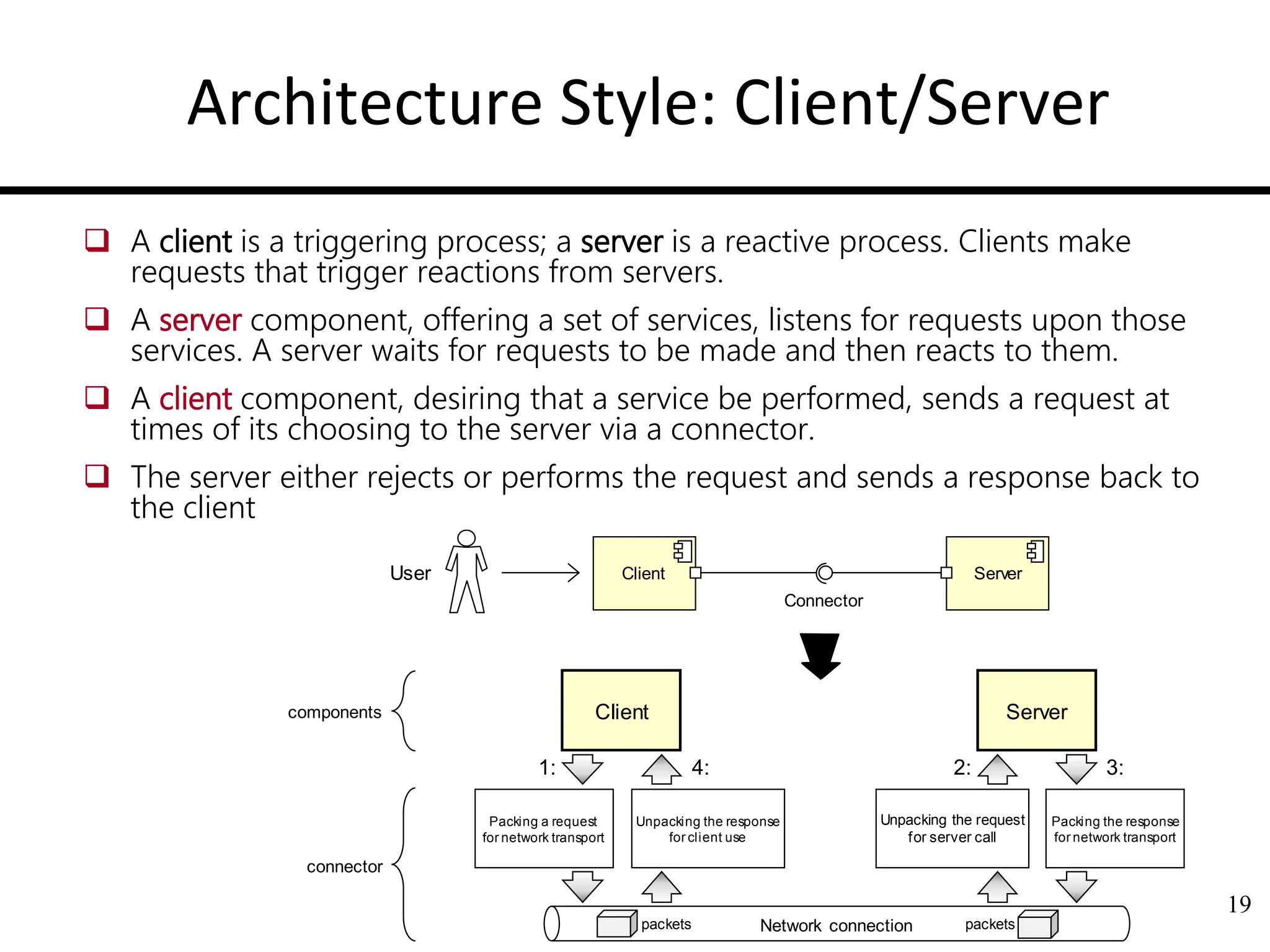 Software Architecture in Architecture design .ppt | Operating Systems ...