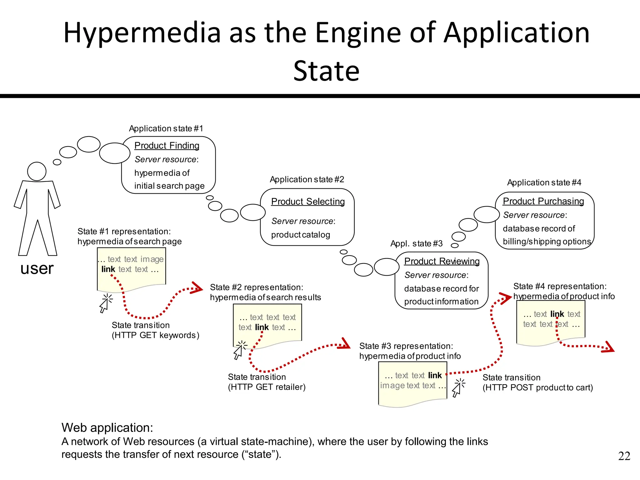 Software Architecture In Architecture Design Ppt Operating Systems Computer Software And 2892