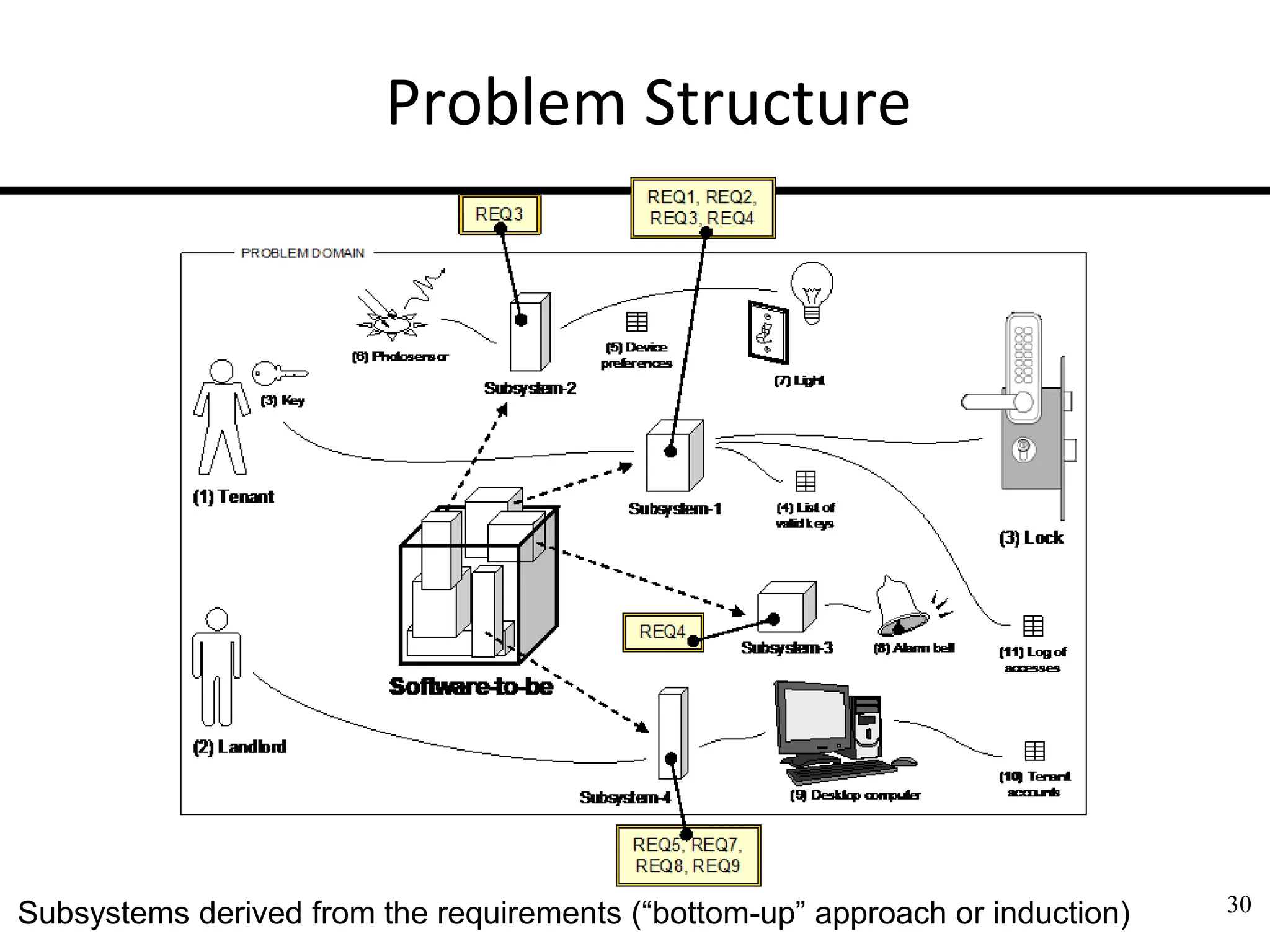 Software Architecture In Architecture Design Ppt Operating Systems Computer Software And
