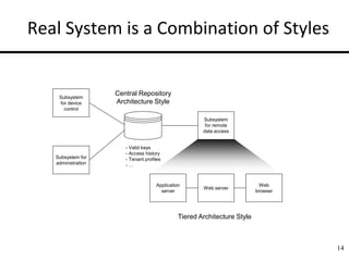 Software Architecture in Architecture design .ppt | Operating Systems ...