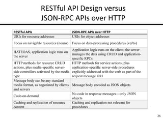 Software Architecture in Architecture design .ppt