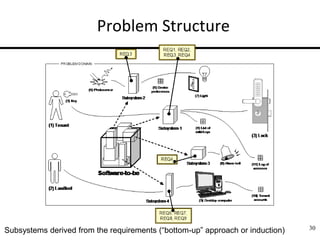 Software Architecture in Architecture design .ppt