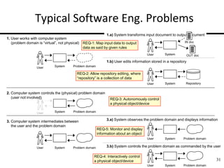 Software Architecture in Architecture design .ppt
