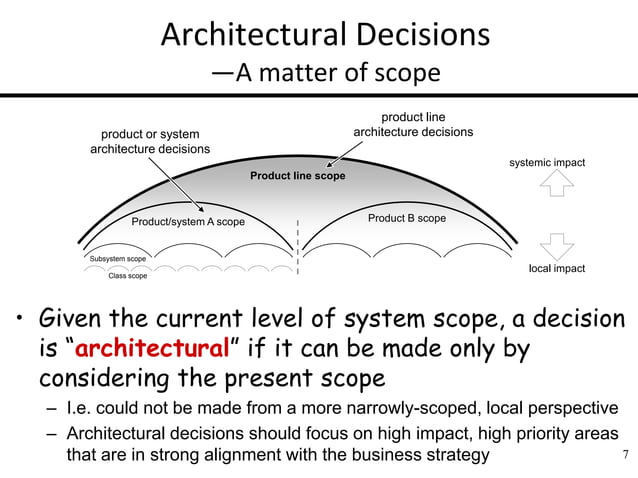Software Architecture in Architecture design .ppt | Operating Systems ...