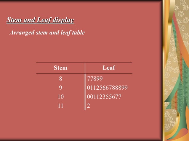 Stem and Leaf Display in Biostatic | PPT