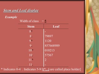 Stem and Leaf Display in Biostatic | PPT