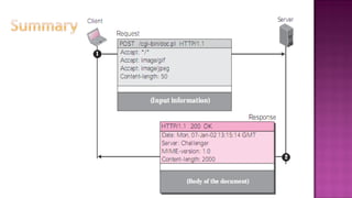 Lec 7(HTTP Protocol) | PPT