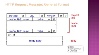 Lec 7(HTTP Protocol) | PPT
