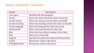 Lec 7(HTTP Protocol) | PPT
