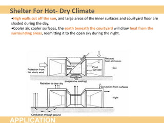 Shelter for hot-dry climate | PDF