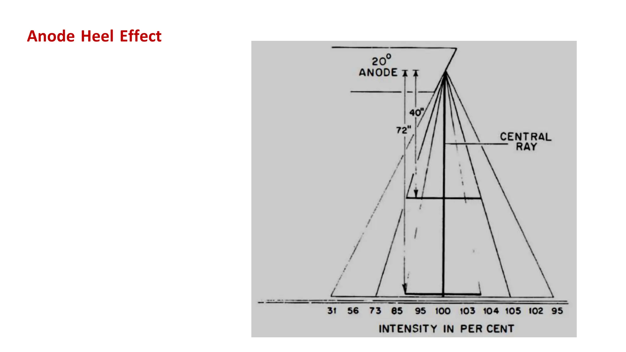 X-ray spectrum , target material , factors affecting x-ray beam.pptx