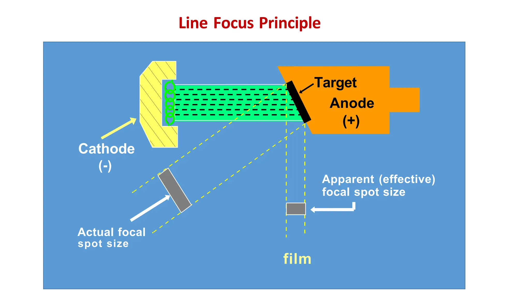 X-ray spectrum , target material , factors affecting x-ray beam.pptx