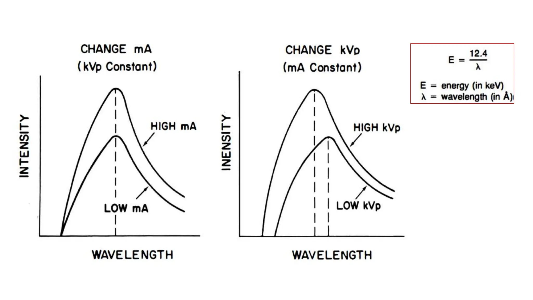 X-ray spectrum , target material , factors affecting x-ray beam.pptx
