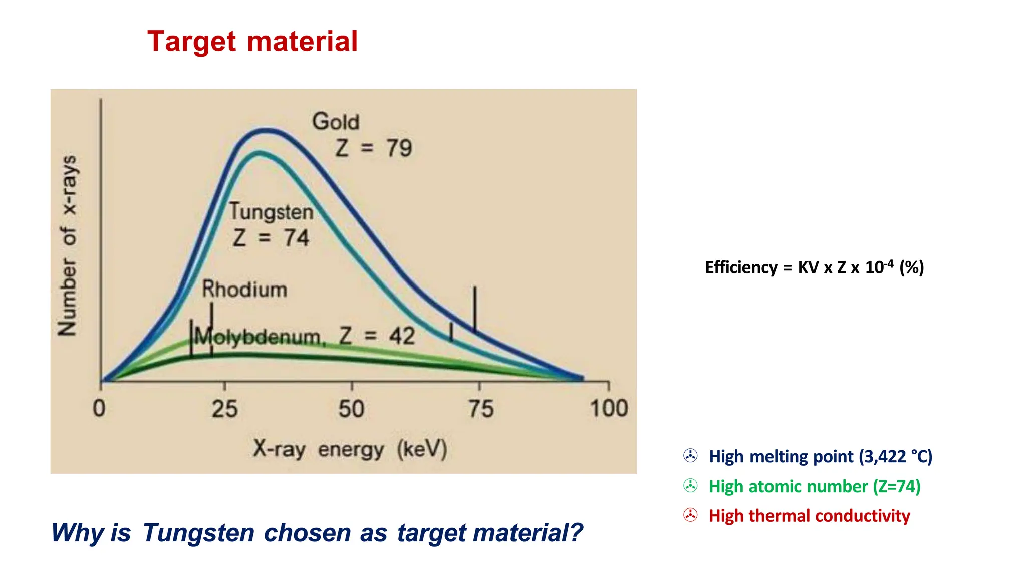 X-ray spectrum , target material , factors affecting x-ray beam.pptx