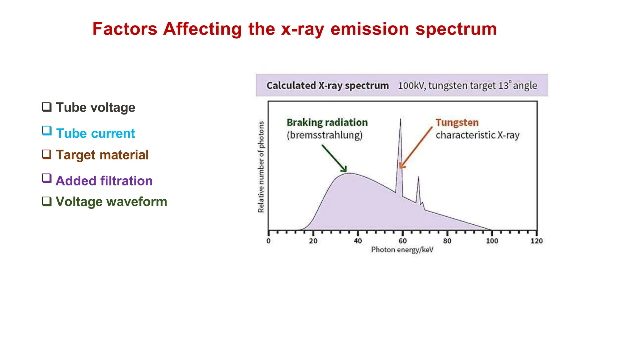 X-ray spectrum , target material , factors affecting x-ray beam.pptx