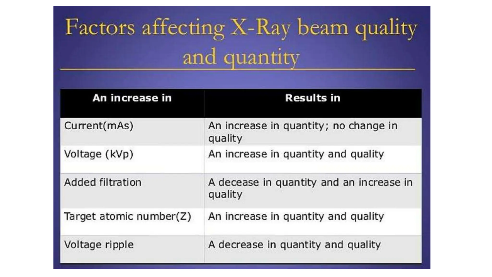 X-ray spectrum , target material , factors affecting x-ray beam.pptx