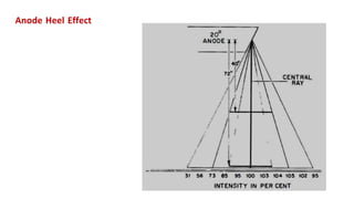 X-ray spectrum , target material , factors affecting x-ray beam.pptx