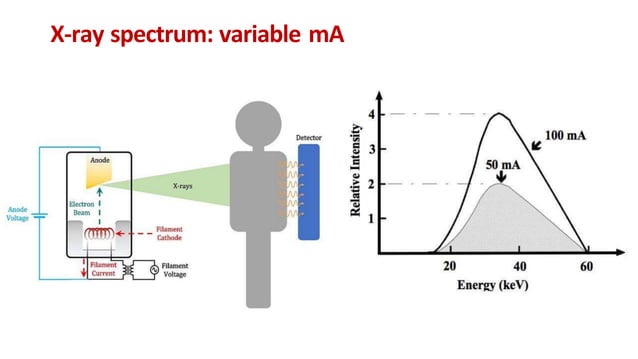 X-ray spectrum , target material , factors affecting x-ray beam.pptx