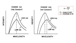 X-ray spectrum , target material , factors affecting x-ray beam.pptx
