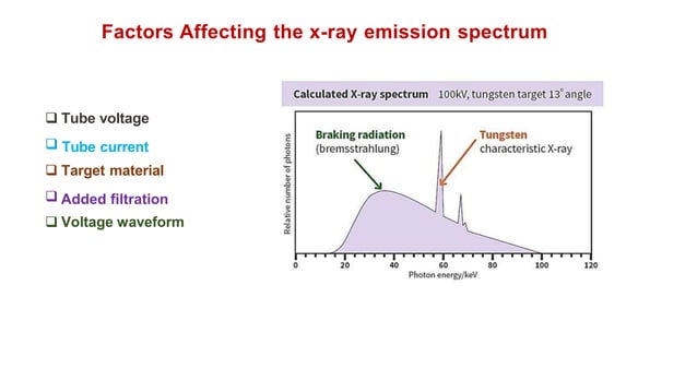 X-ray spectrum , target material , factors affecting x-ray beam.pptx