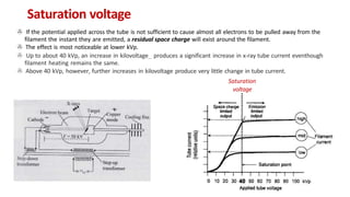 X-ray spectrum , target material , factors affecting x-ray beam.pptx